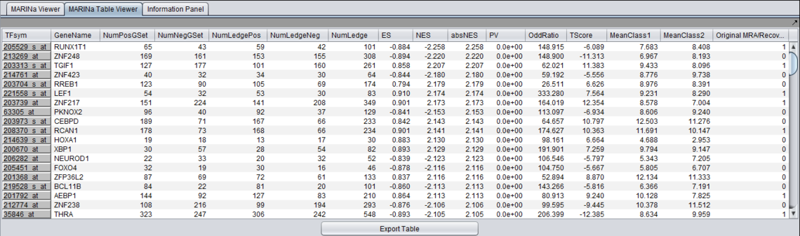 MARINa - geWorkbench